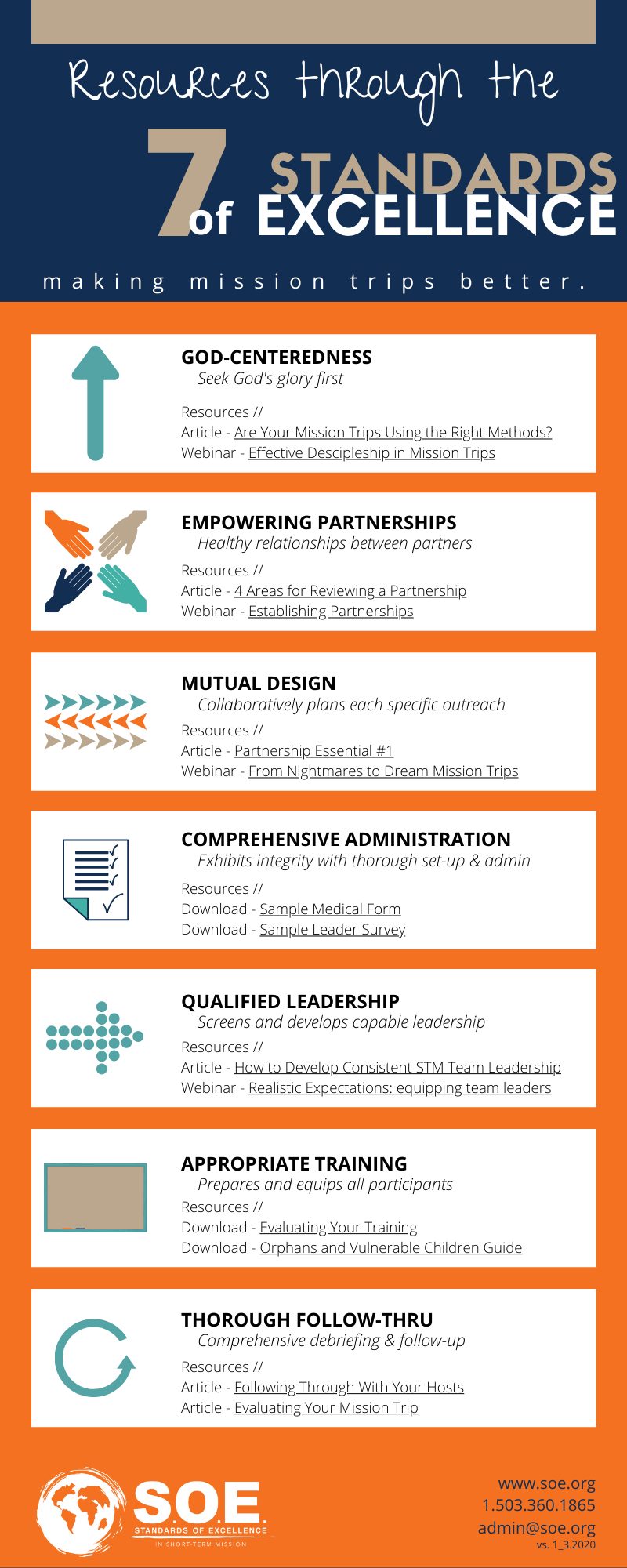 Resources through the 7 Standards - MissionExcellence